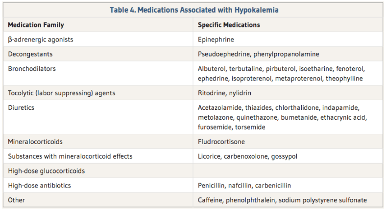 Potassium and Bone Health - Algaecal